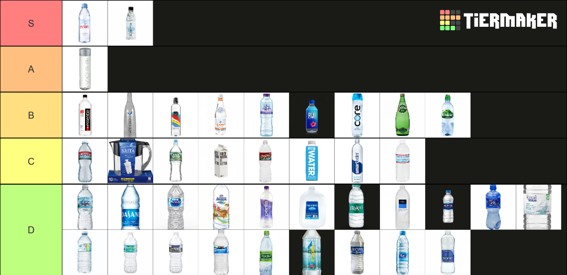 Water Brands Tier List (Community Rankings) - TierMaker