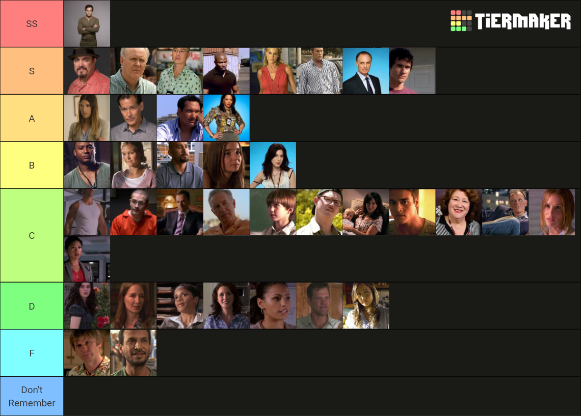 Dexter Character's Tier List (Community Rankings) - TierMaker