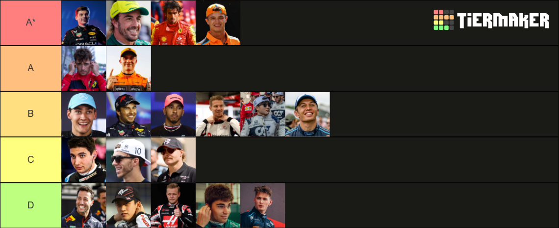 Formula 1 Drivers 2024 Tier List (Community Rankings) - TierMaker