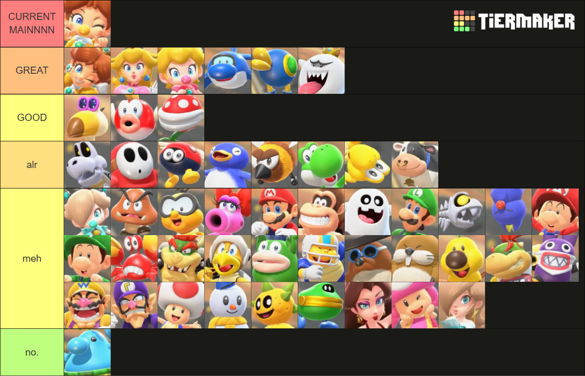 Mario Kart World FULL character roster Tier List (Community Rankings ...