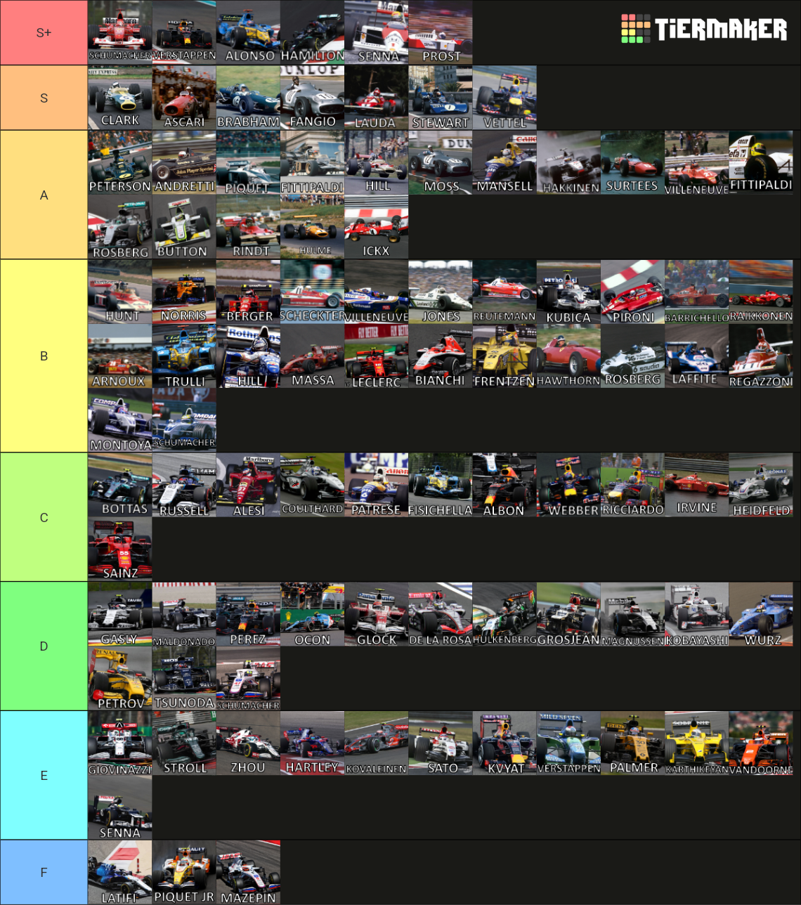 F1 Drivers All Time Tier List (Community Rankings) - TierMaker