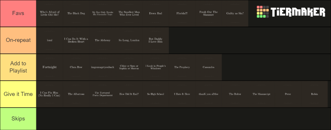 TTPD Song Rankings Tier List (Community Rankings) - TierMaker