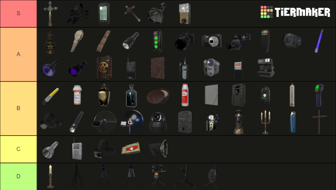 Phasmophobia Items (ALL New Tiers) Tier List (Community Rankings ...