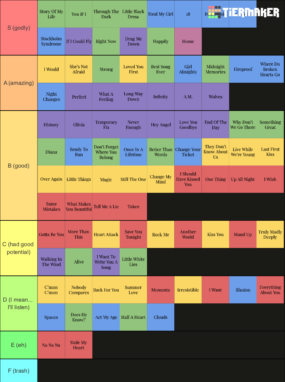 One Direction Song Ranking Game – NQETJ