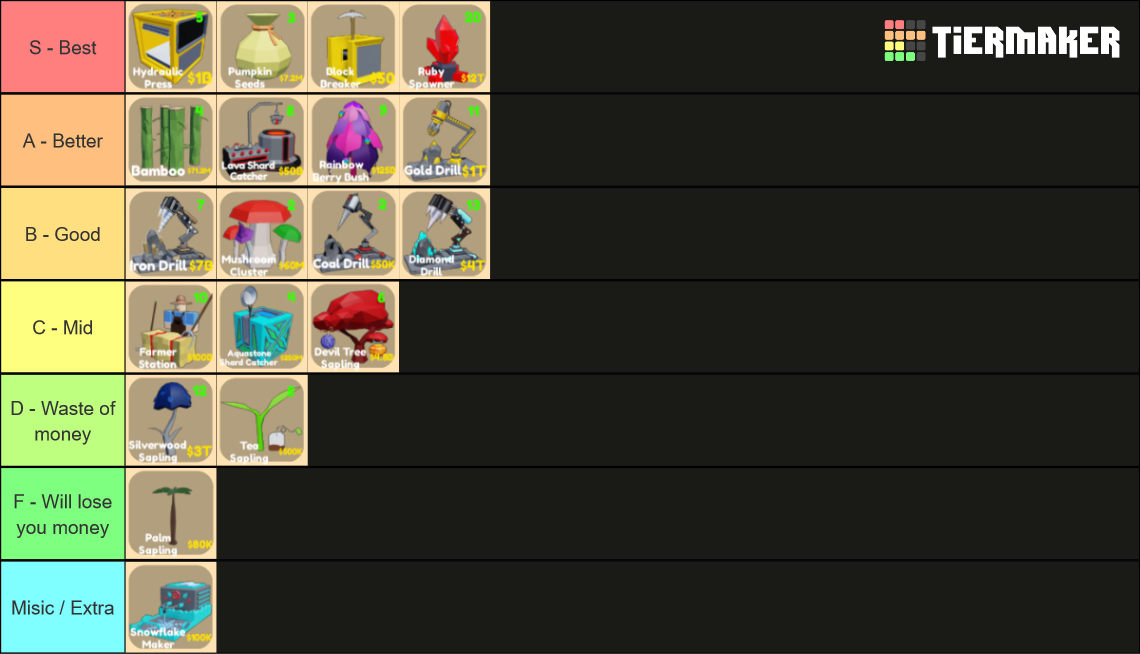 Block Tycoon Farms Tier List Community Rankings Tiermaker 1190