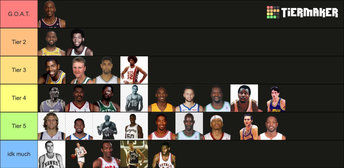 NBA GOAT's Tier List (Community Rankings) - TierMaker