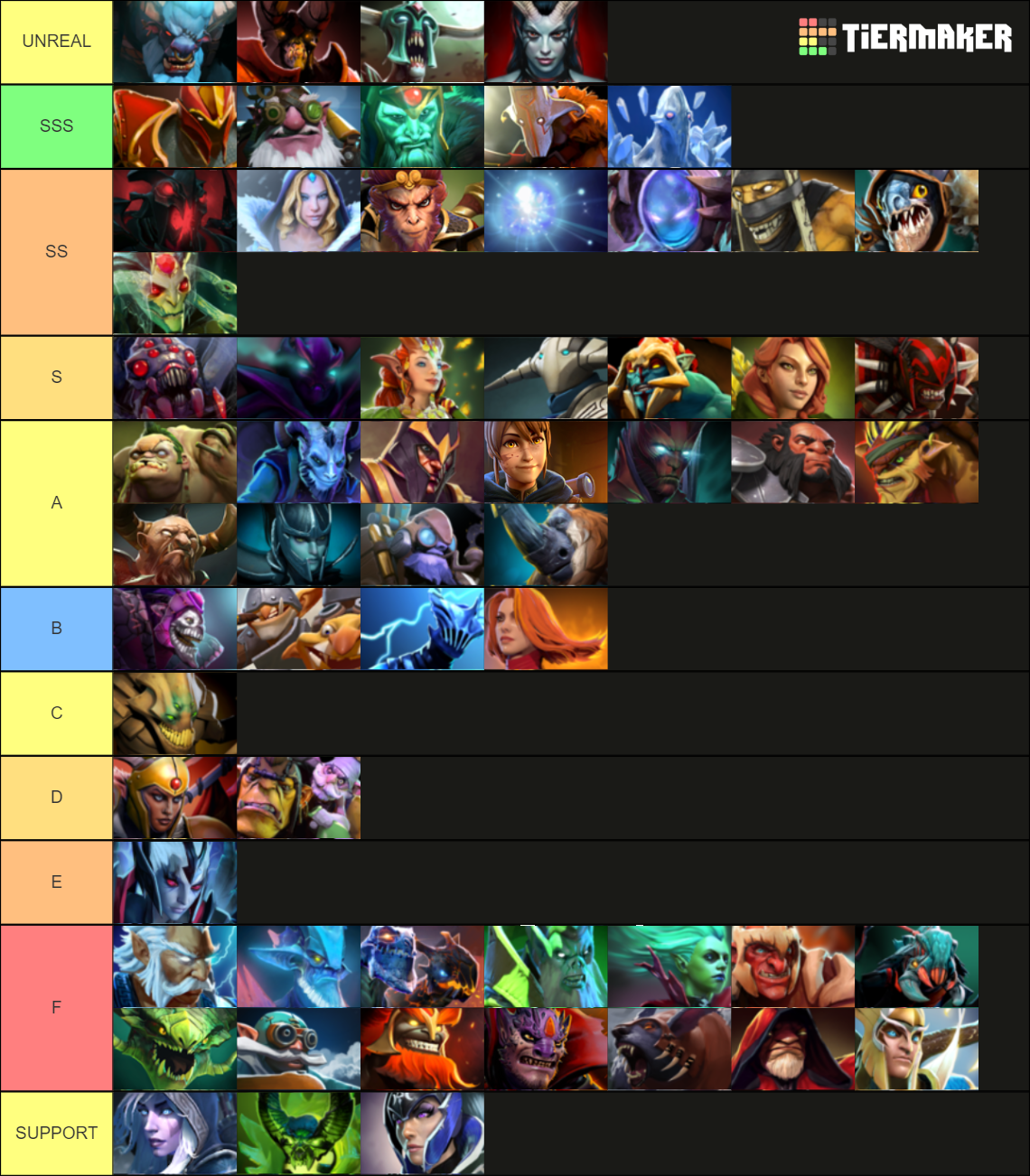 Dota2 Heroes (7.33) Tier List (Community Rankings) - TierMaker