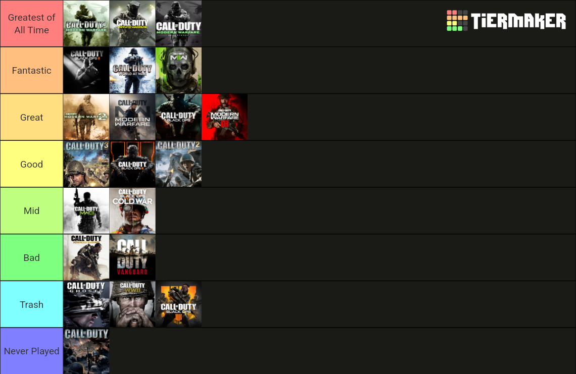 ULTIMATE Call of Duty [CoD 1 - MWIII] (2024) Tier List (Community ...