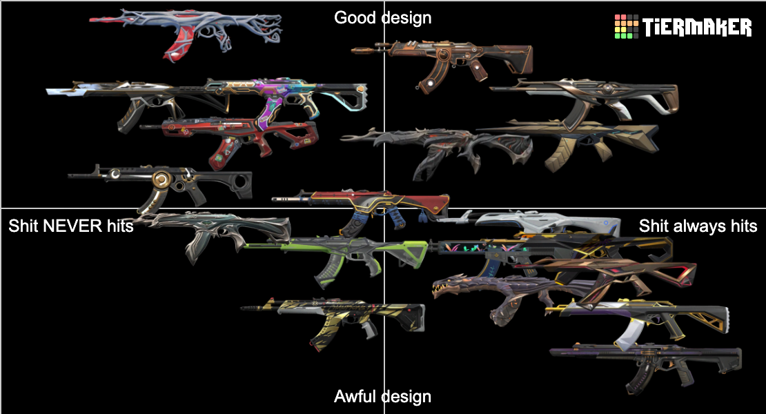 New Alignment Charts - TierMaker