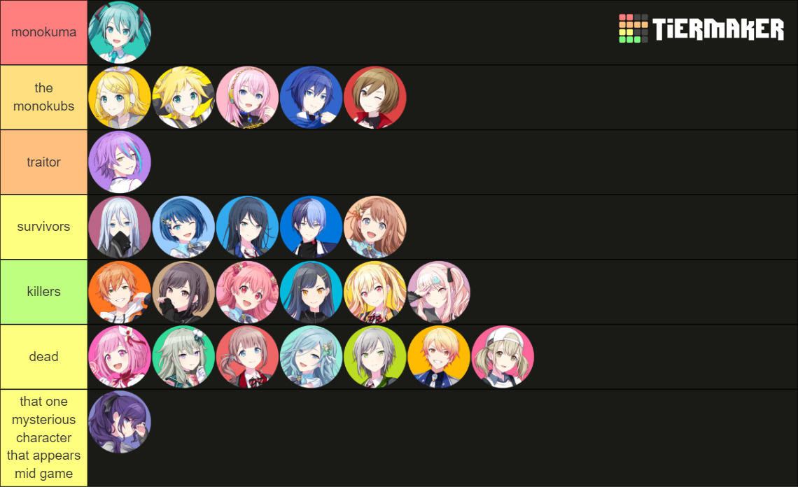 Project Sekai Characters (3anni Redesign Edition) Tier List (Community ...