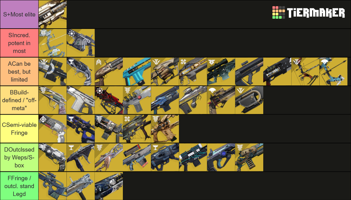 Destiny 2 Exotic Weapons(S22) Tier List (Community Rankings) - TierMaker