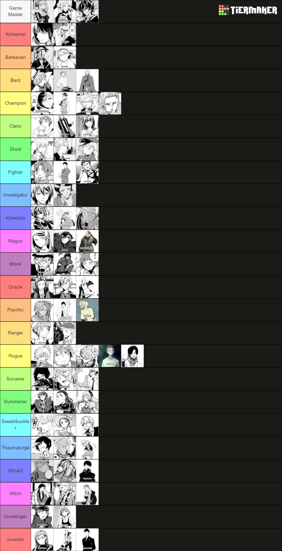 bungou stray dogs characters (70) Tier List (Community Rankings ...