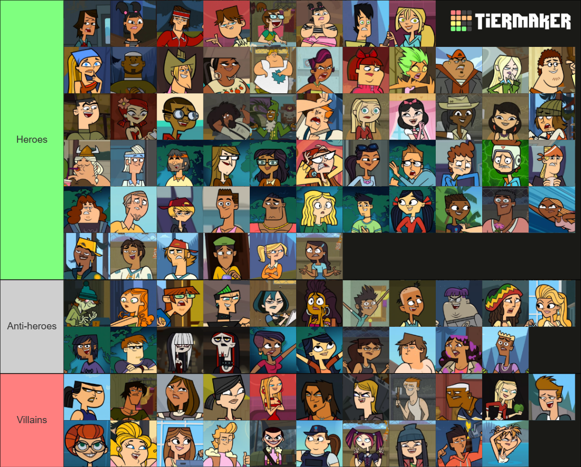 Total Drama Contestants Tier List (Community Rankings) - TierMaker