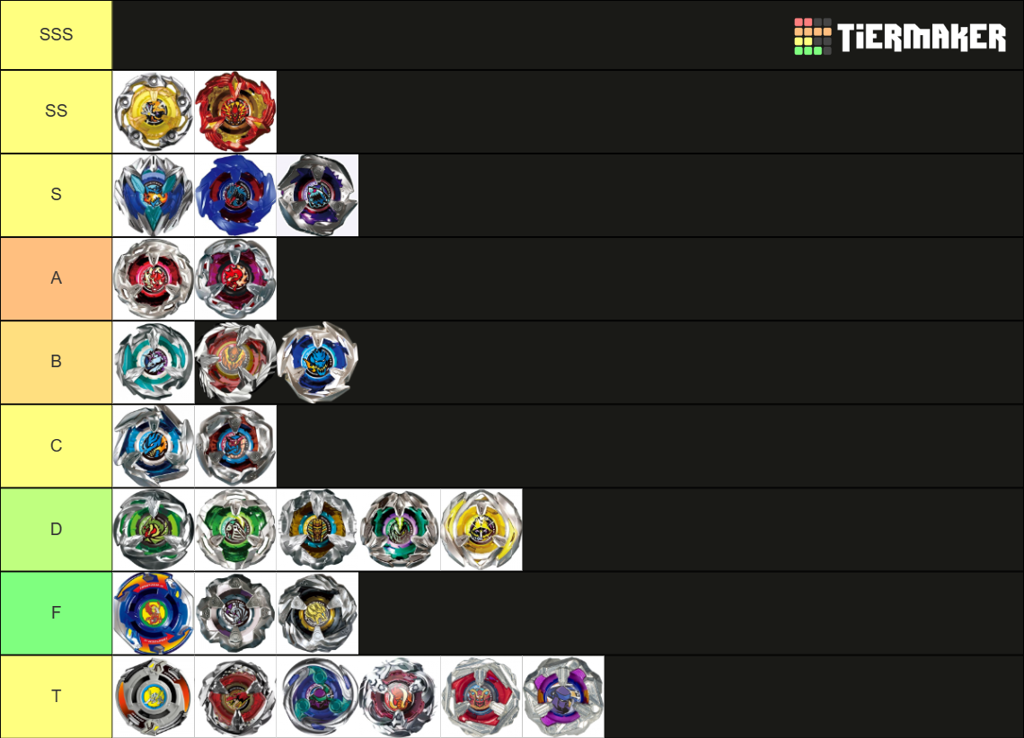 Beyblade X Releases Tier List (Community Rankings) - TierMaker