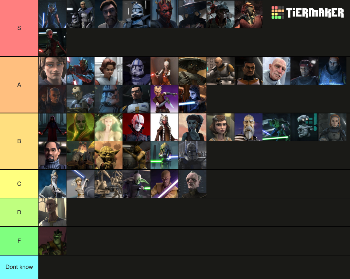Major Clone Wars Character Tierlist 2024 Tier List (Community Rankings ...