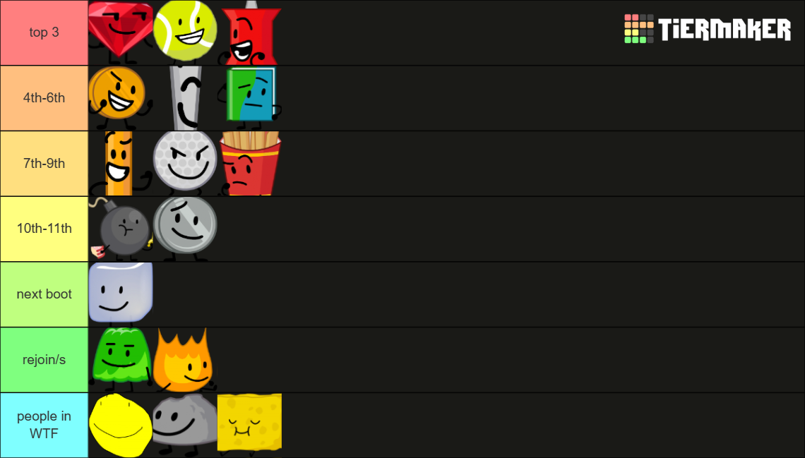 BFDIA prediction as of BFDIA 11 Tier List (Community Rankings) - TierMaker