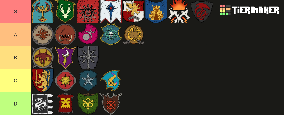 Warhammer 3 Faction Tier List (Community Rankings) - TierMaker