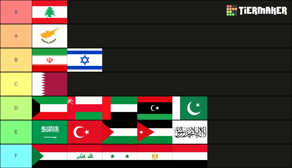 Countries of The Middle East Tier List (Community Rankings) - TierMaker
