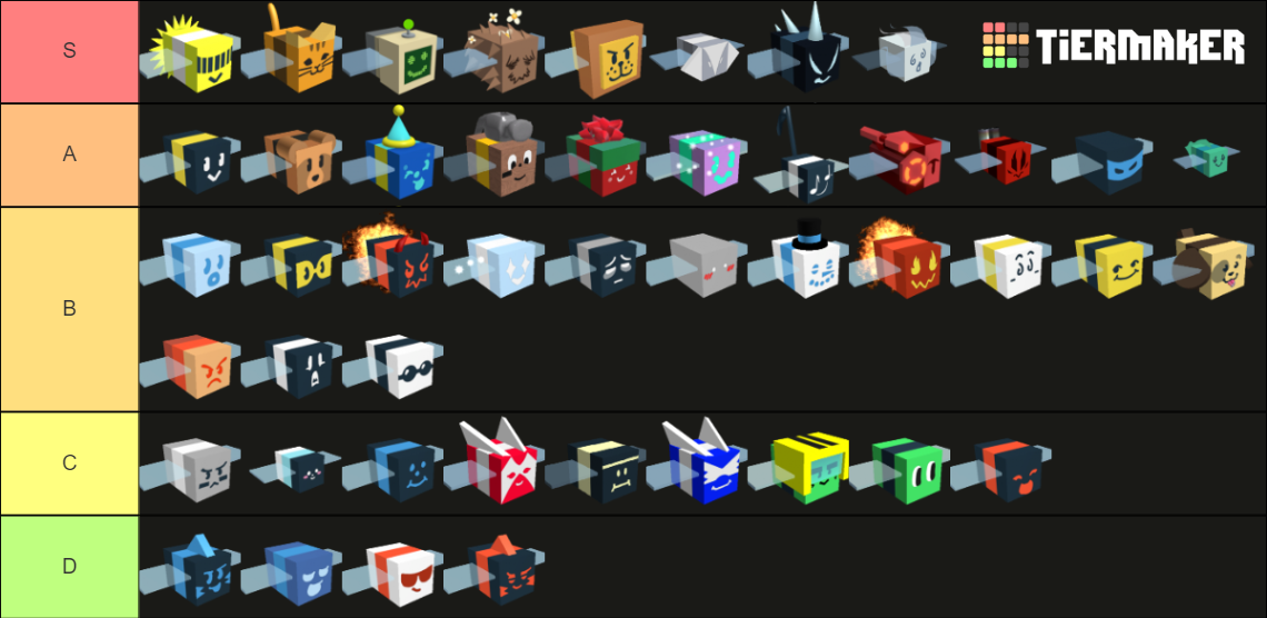 Roblox Bee Swarm Simulator All Bees Tier List (Community Rankings ...