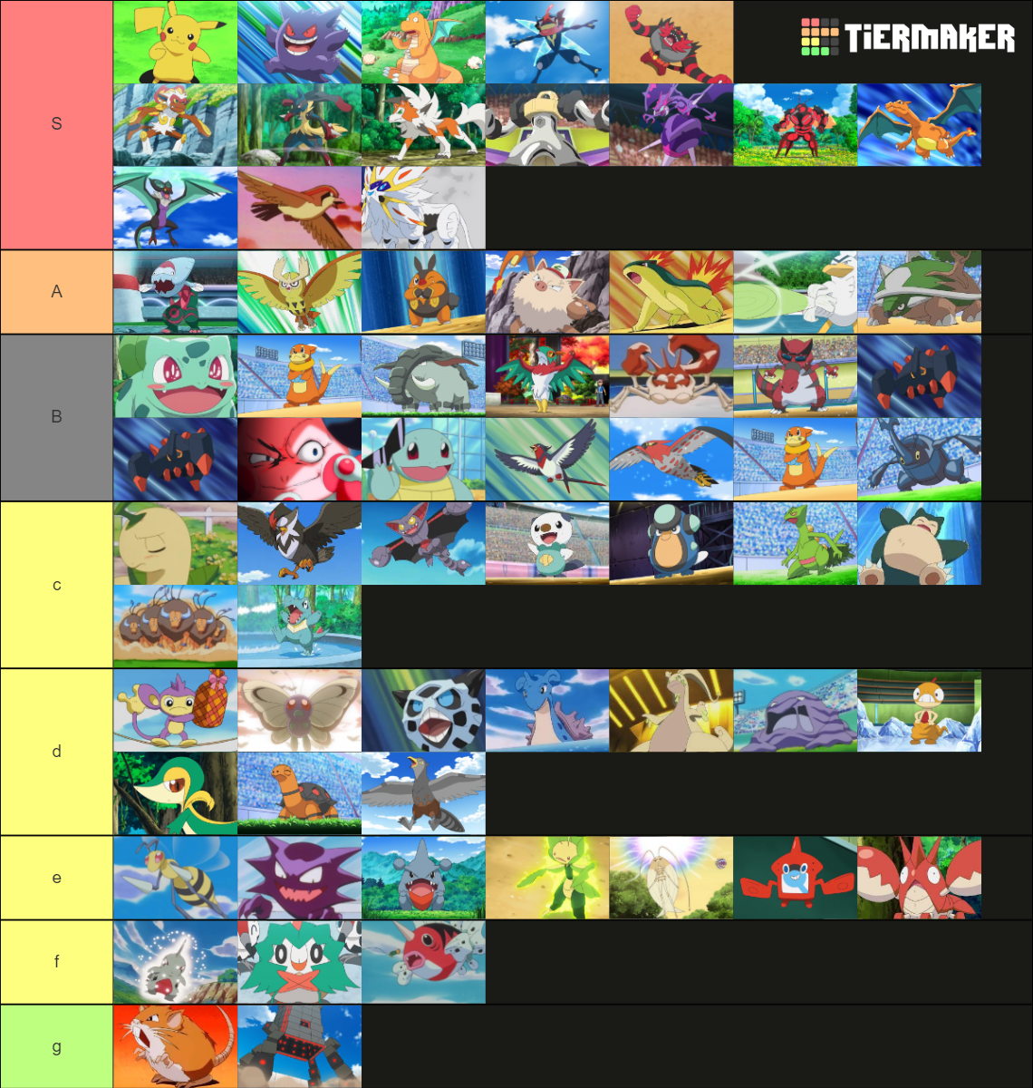 Ash's Pokemon Gen 1-8 (Including Temporary) Tier List (Community ...