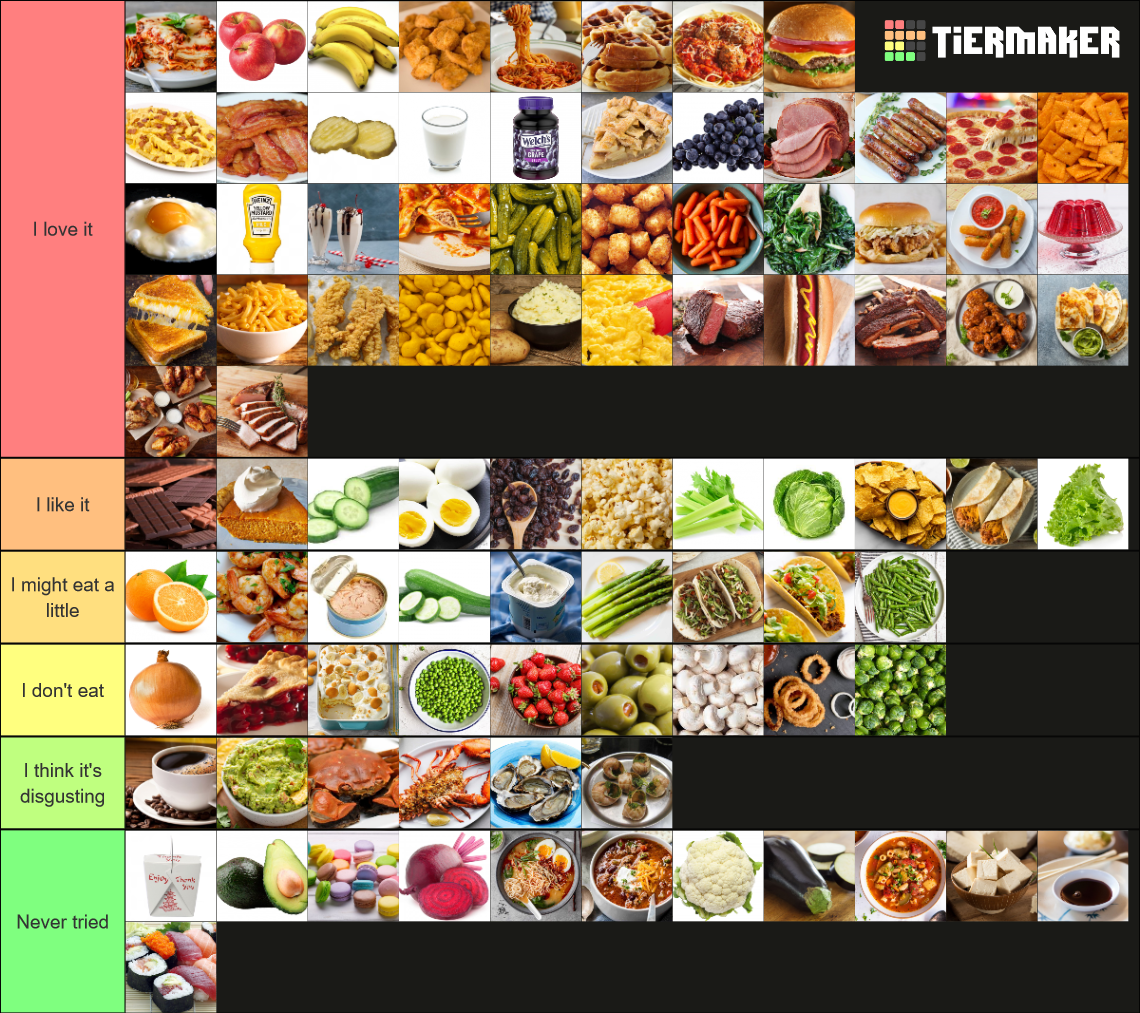 Picky Eater Chart Tier List (Community Rankings) - TierMaker