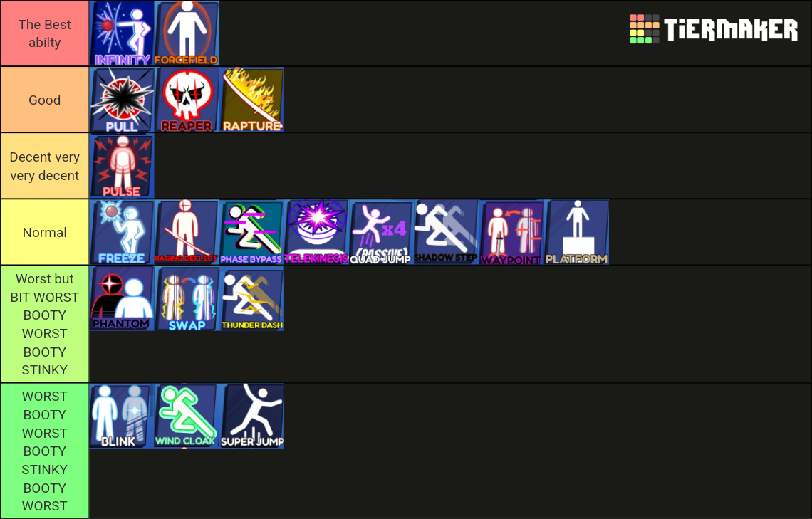 [😍ABILITY😍] Blade Ball UPDATED💚 Tier List (Community Rankings) - TierMaker