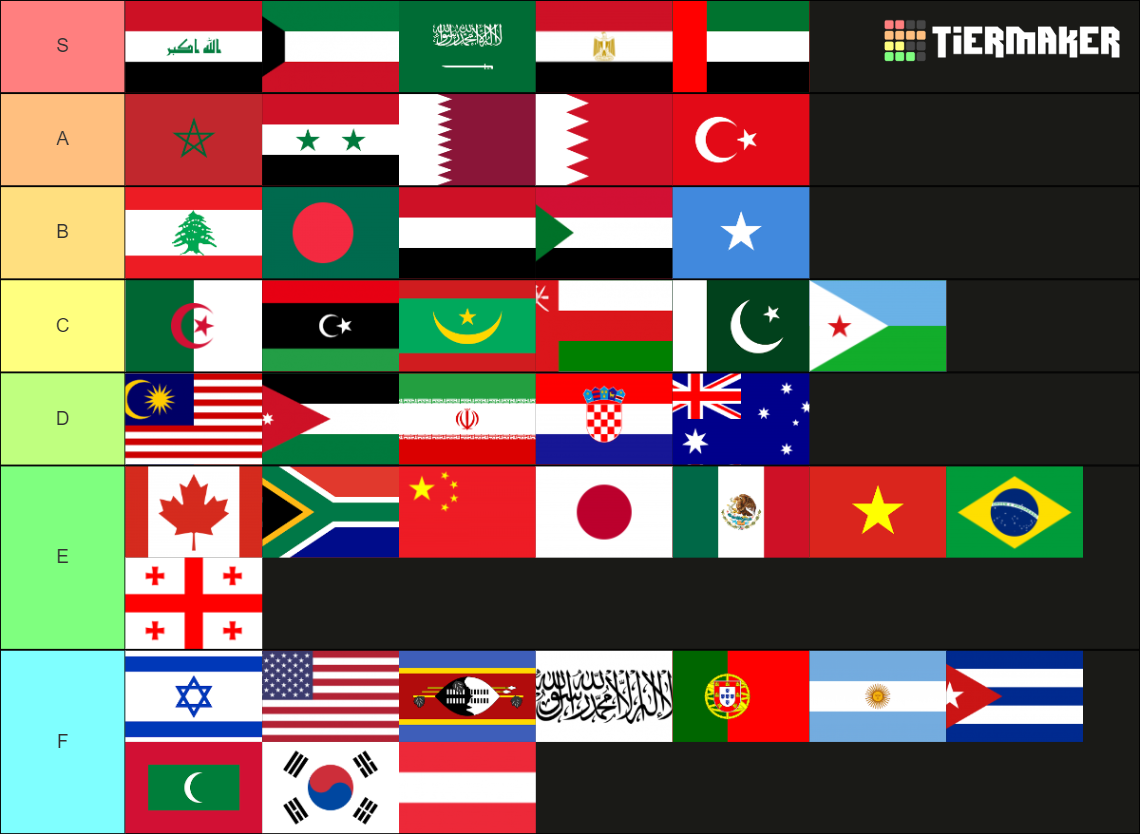 All flags of UNO countrys+Vatican Tier List (Community Rankings ...