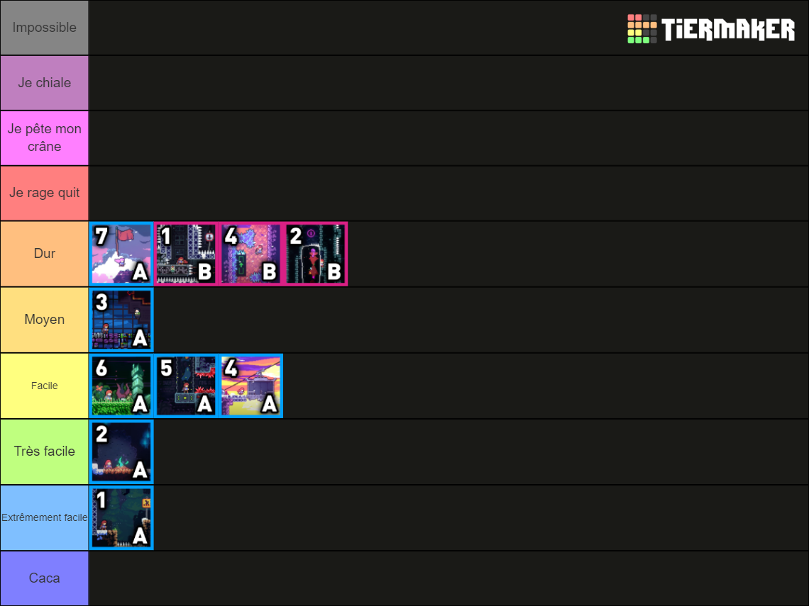 Celeste chapters (with Farewell sub-chapters) Tier List (Community ...