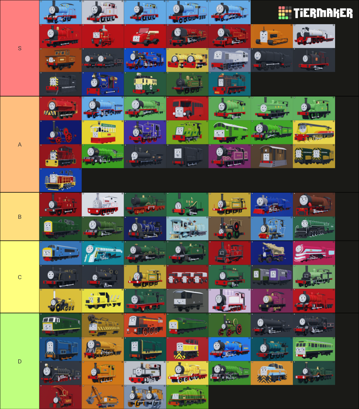 BTWF Exploring Sodor tierlist Tier List (Community Rankings) - TierMaker