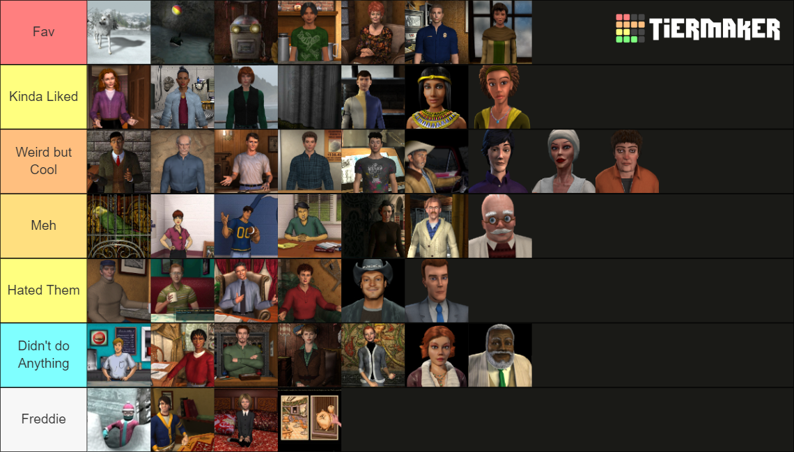 Characters: Nancy Drew Games Tier List (Community Rankings) - TierMaker