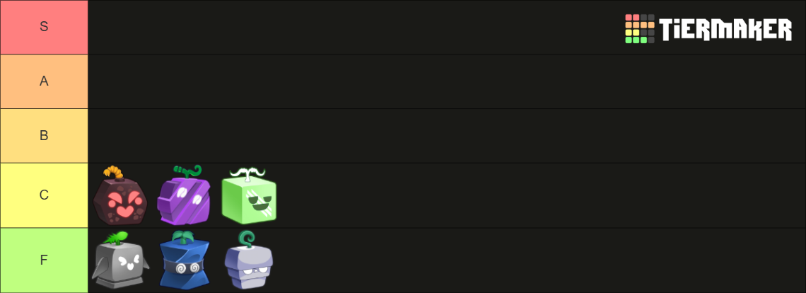 Blox Fruits [Update 25] Tier List (Community Rankings) - TierMaker