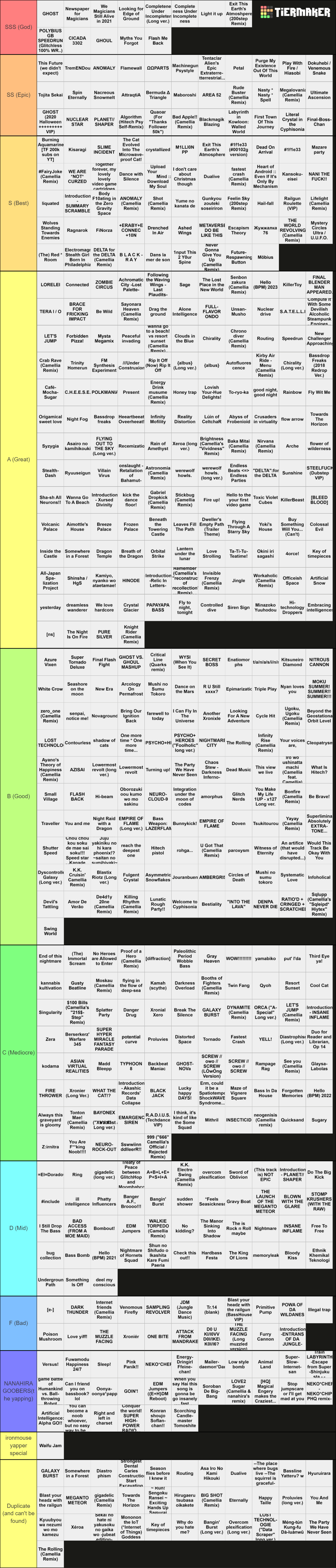 All Camellia Songs (UPDATED: Mar 2023) Tier List (Community Rankings ...