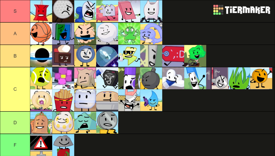 TPOT Characters (+ Two) Tier List (Community Rankings) - TierMaker