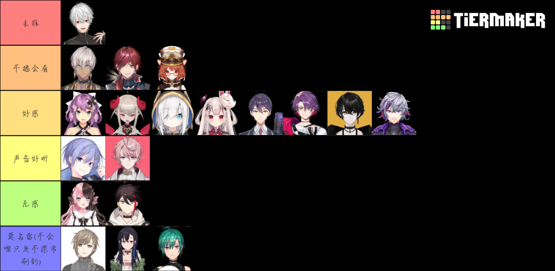 Vtubers (Virtual Youtubers) Tier List (Community Rankings) - TierMaker