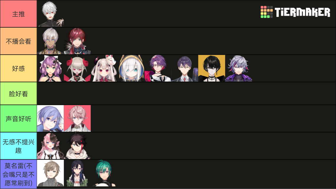 Vtubers (Virtual Youtubers) Tier List (Community Rankings) - TierMaker