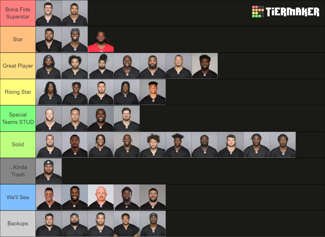 Steelers 2024 Roster Tier List (Community Rankings) - TierMaker