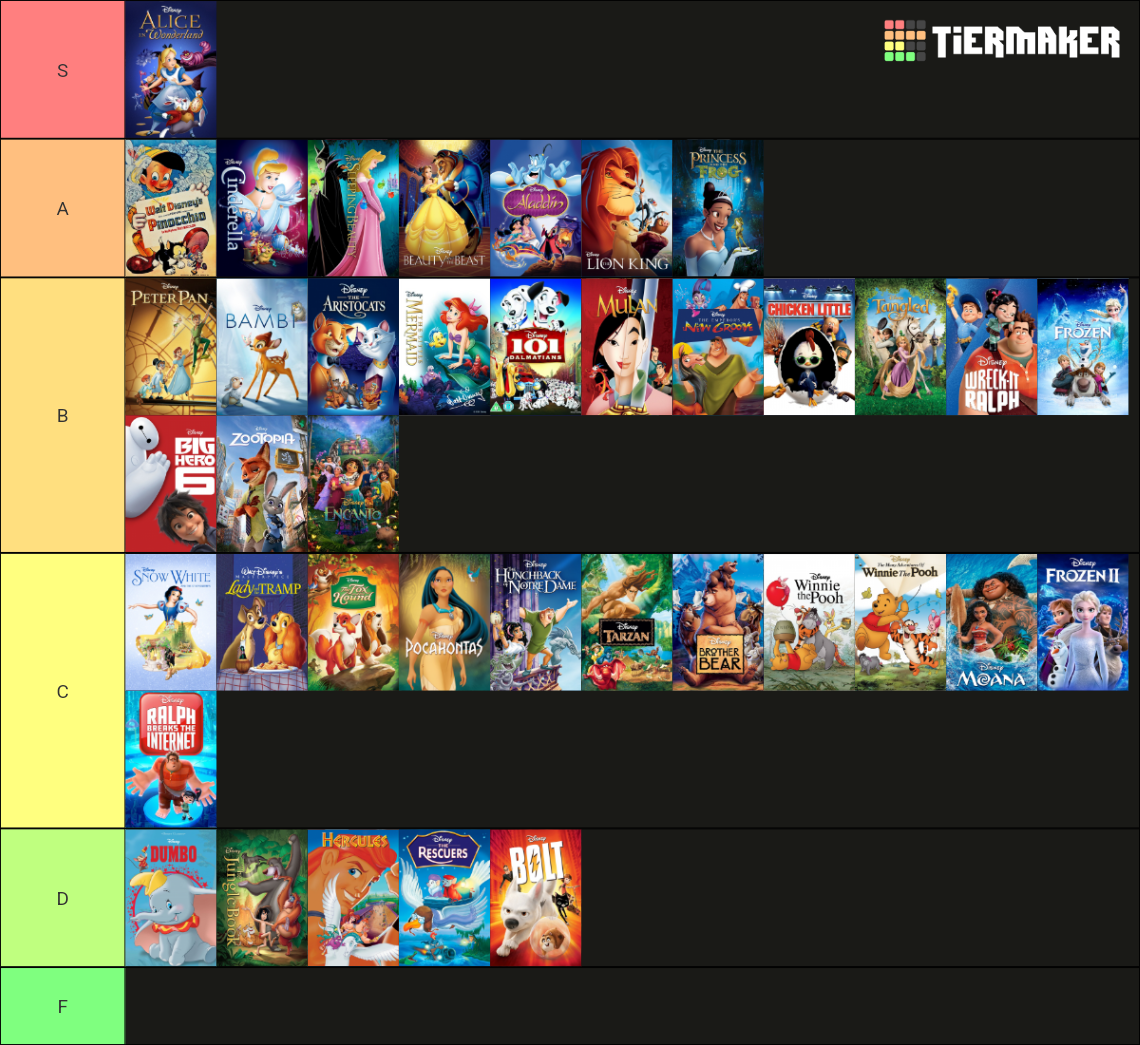 All Animated Disney Movies 1937-2023 Tier List (Community Rankings ...