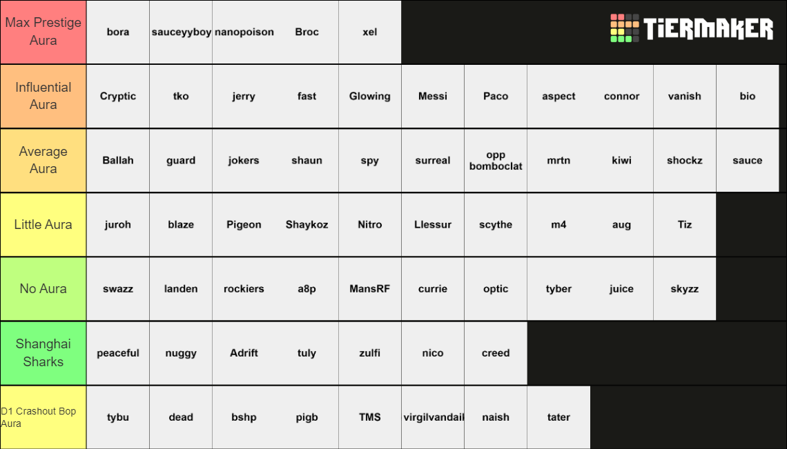 B+ Aura Tier List (Community Rankings) - TierMaker