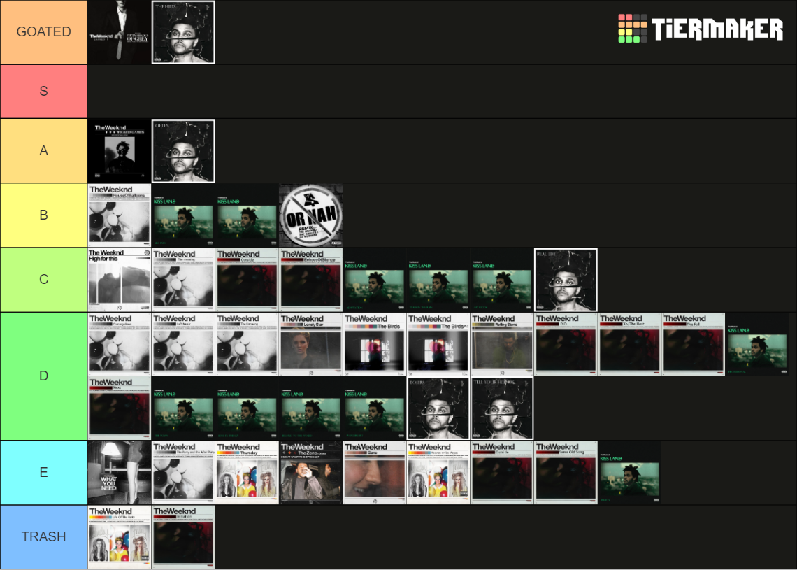 The Weeknd Musics Tier List (Community Rankings) - TierMaker