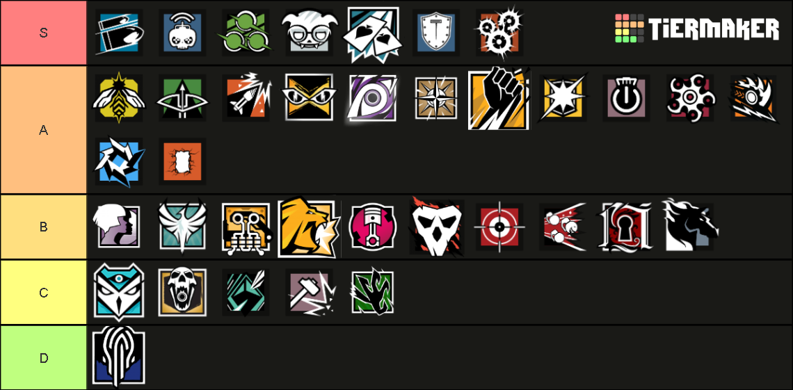 R6 Operation Deadly Omen Y9 S1 Attackers *NEWEST* Tier List (Community ...