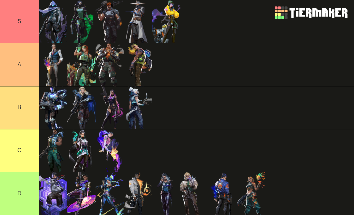 Recent Valorant Tier Lists - TierMaker