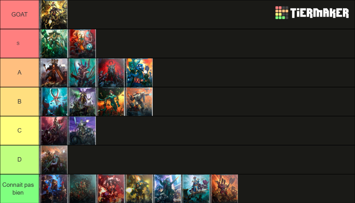Warhammer 40k All Races Tier List (Community Rankings) - TierMaker