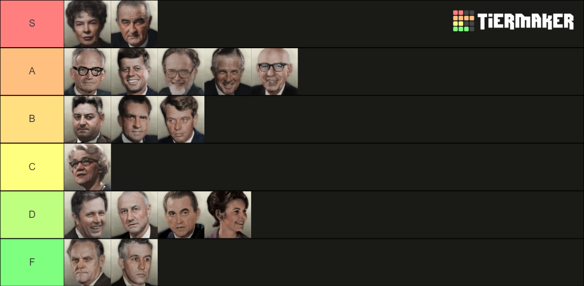 TNO USA Presidents Tier List (Community Rankings) - TierMaker