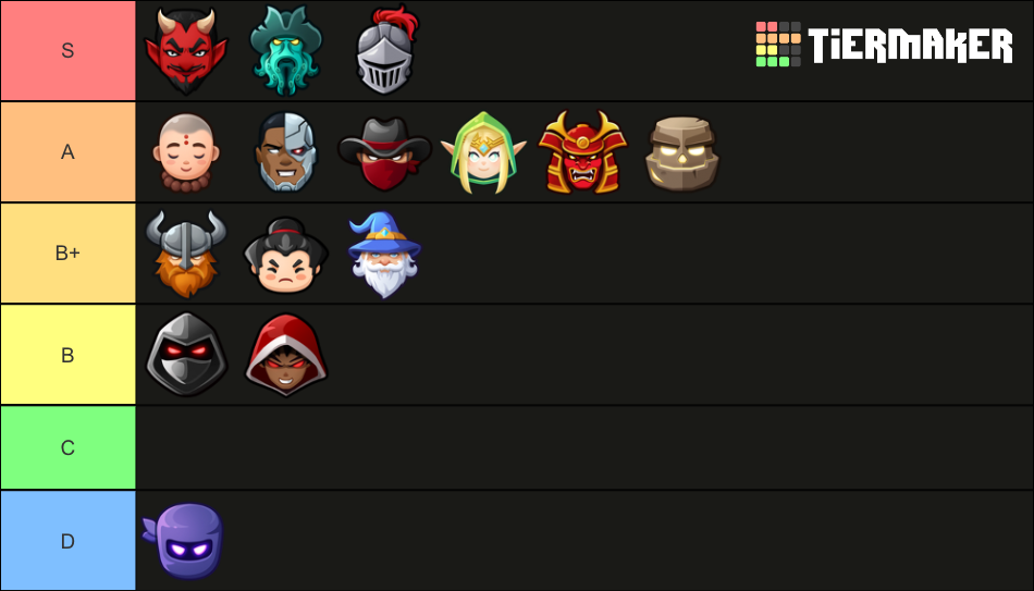 Project Smash Classes (Wraith Update) Tier List (Community Rankings ...