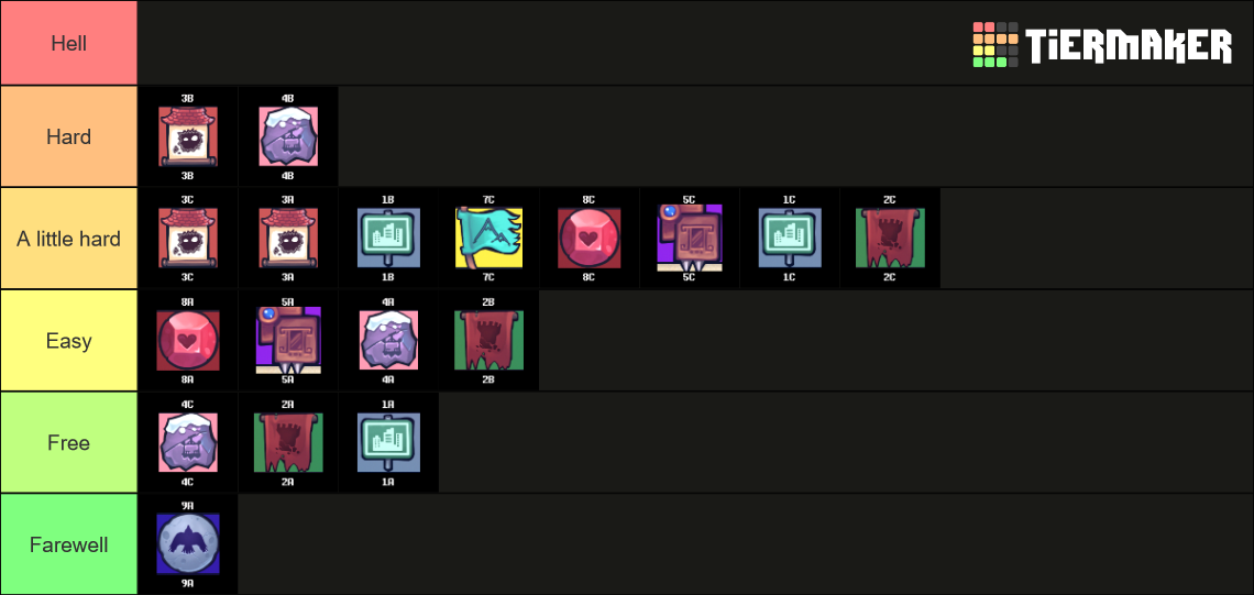 Celeste Golden Chapters Tier List (Community Rankings) - TierMaker