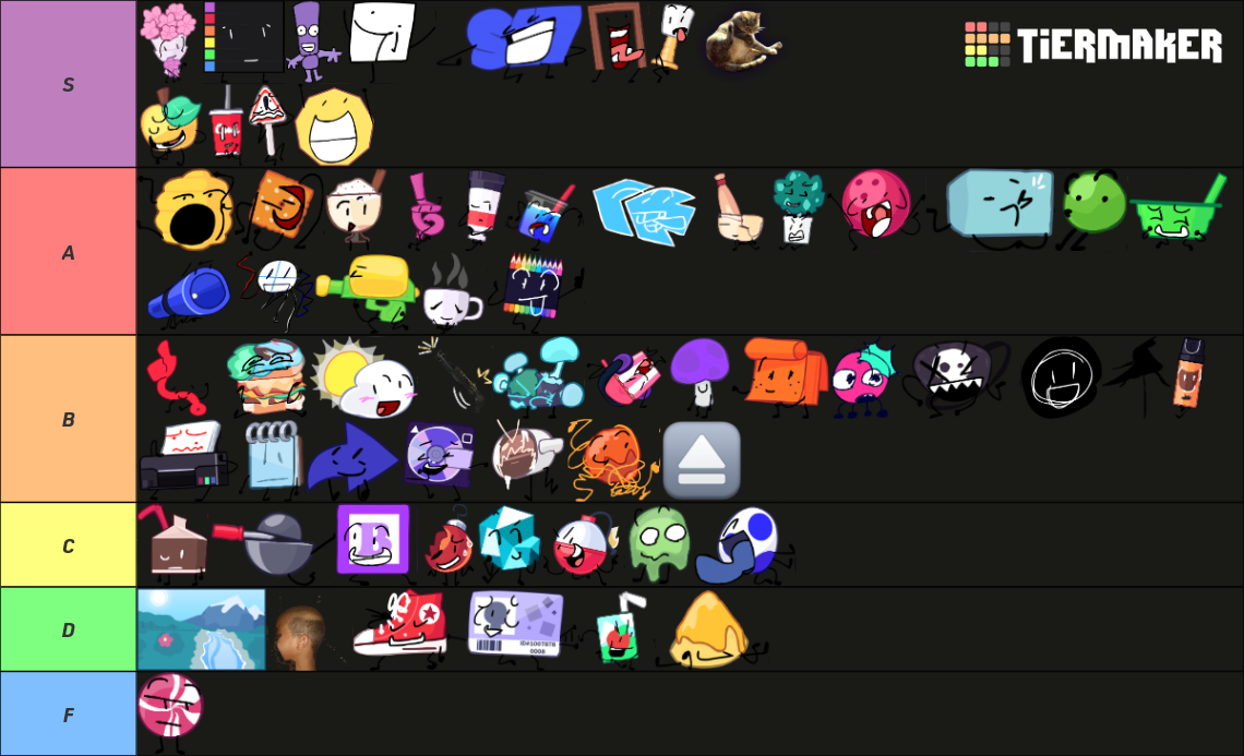ANIMATIC BATTLE CHARACTER TIER LIST Tier List (Community Rankings ...