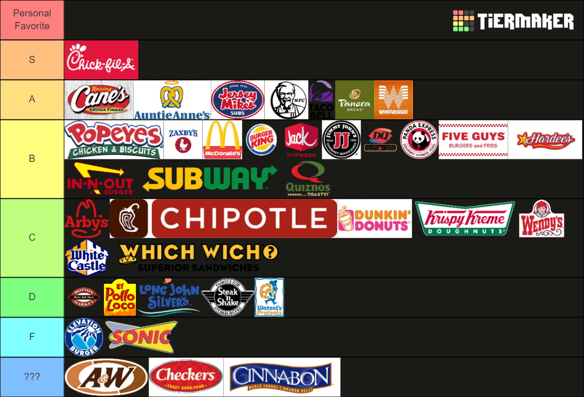 Fast Food Restaurant Tier List (Community Rankings) - TierMaker