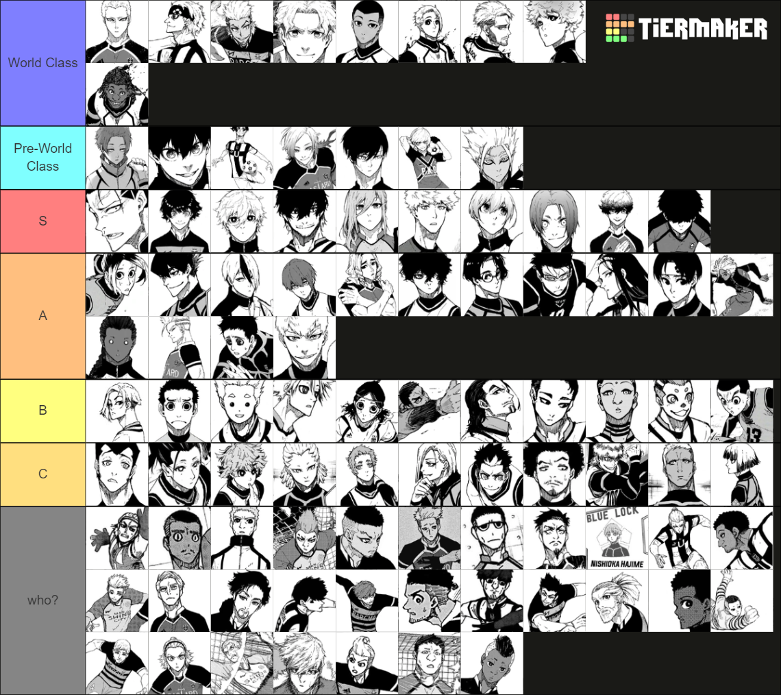 Blue Lock Characters (259 chap) Tier List (Community Rankings) - TierMaker