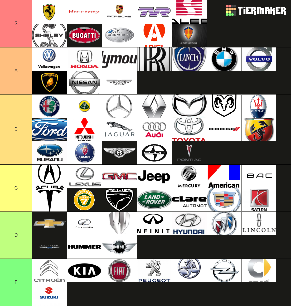 Car Brands Tier List (Community Rankings) - TierMaker