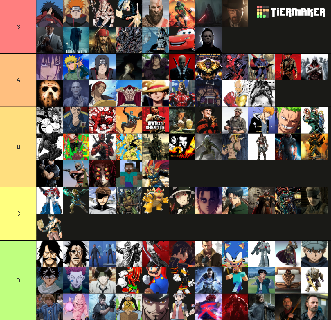 Characters With The Most Aura In All Of Fiction Tier List (Community ...